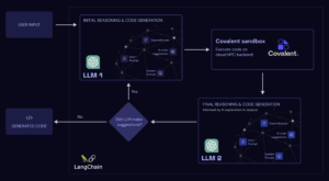 Sandboxing for AI-generated code with LangChain and Covalent - Covalent